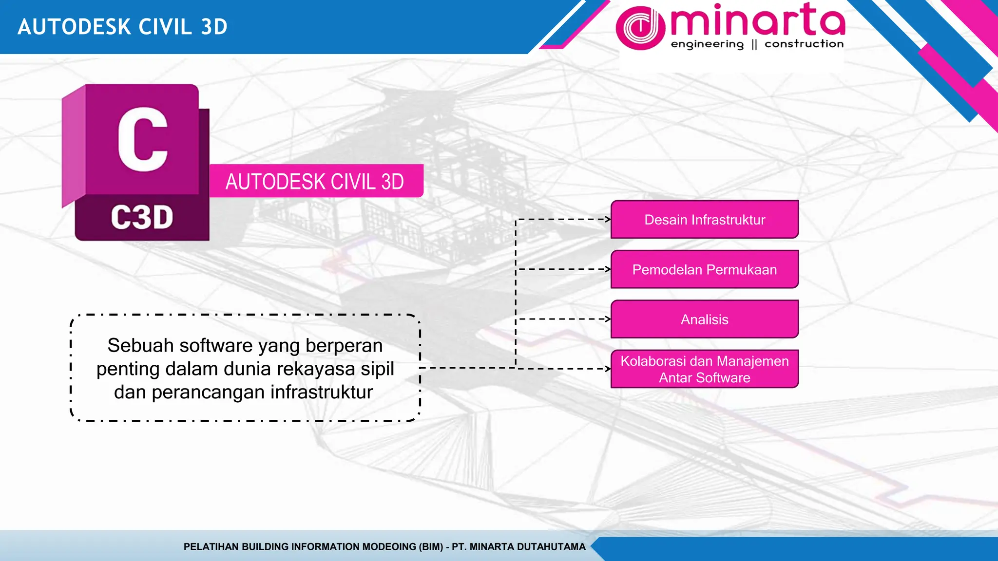 PELATIHAN BIM DENGAN SANGAT INDAH dan MEMPESONA | PPTX