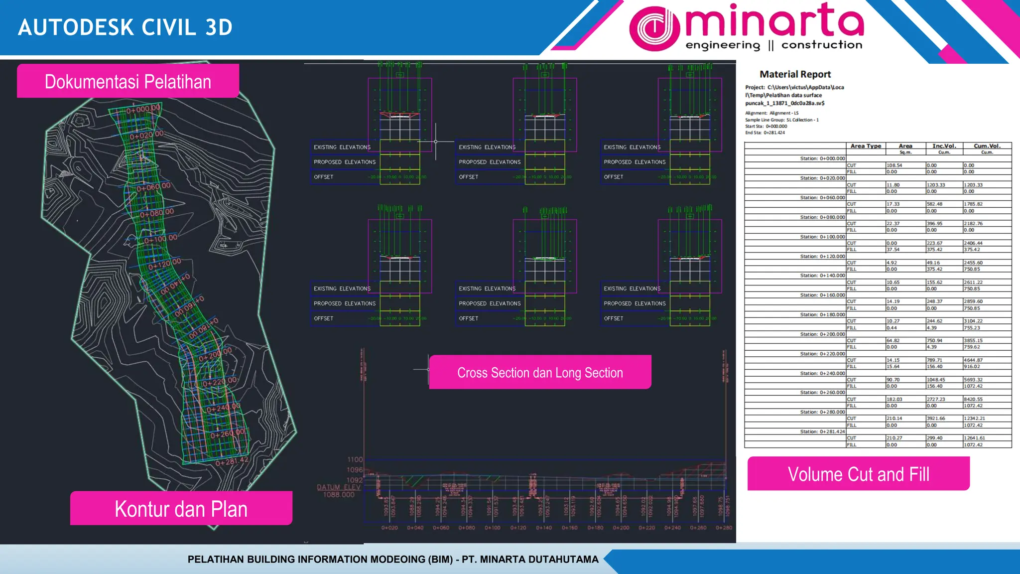 PELATIHAN BIM DENGAN SANGAT INDAH dan MEMPESONA | PPTX