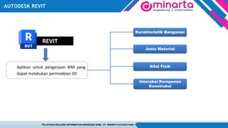 PELATIHAN BIM DENGAN SANGAT INDAH dan MEMPESONA | PPTX