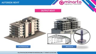PELATIHAN BIM DENGAN SANGAT INDAH dan MEMPESONA | PPTX
