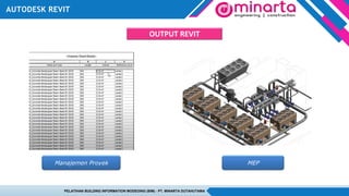 PELATIHAN BIM DENGAN SANGAT INDAH dan MEMPESONA | PPTX