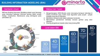 PELATIHAN BIM DENGAN SANGAT INDAH dan MEMPESONA | PPTX