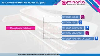 PELATIHAN BIM DENGAN SANGAT INDAH dan MEMPESONA | PPTX