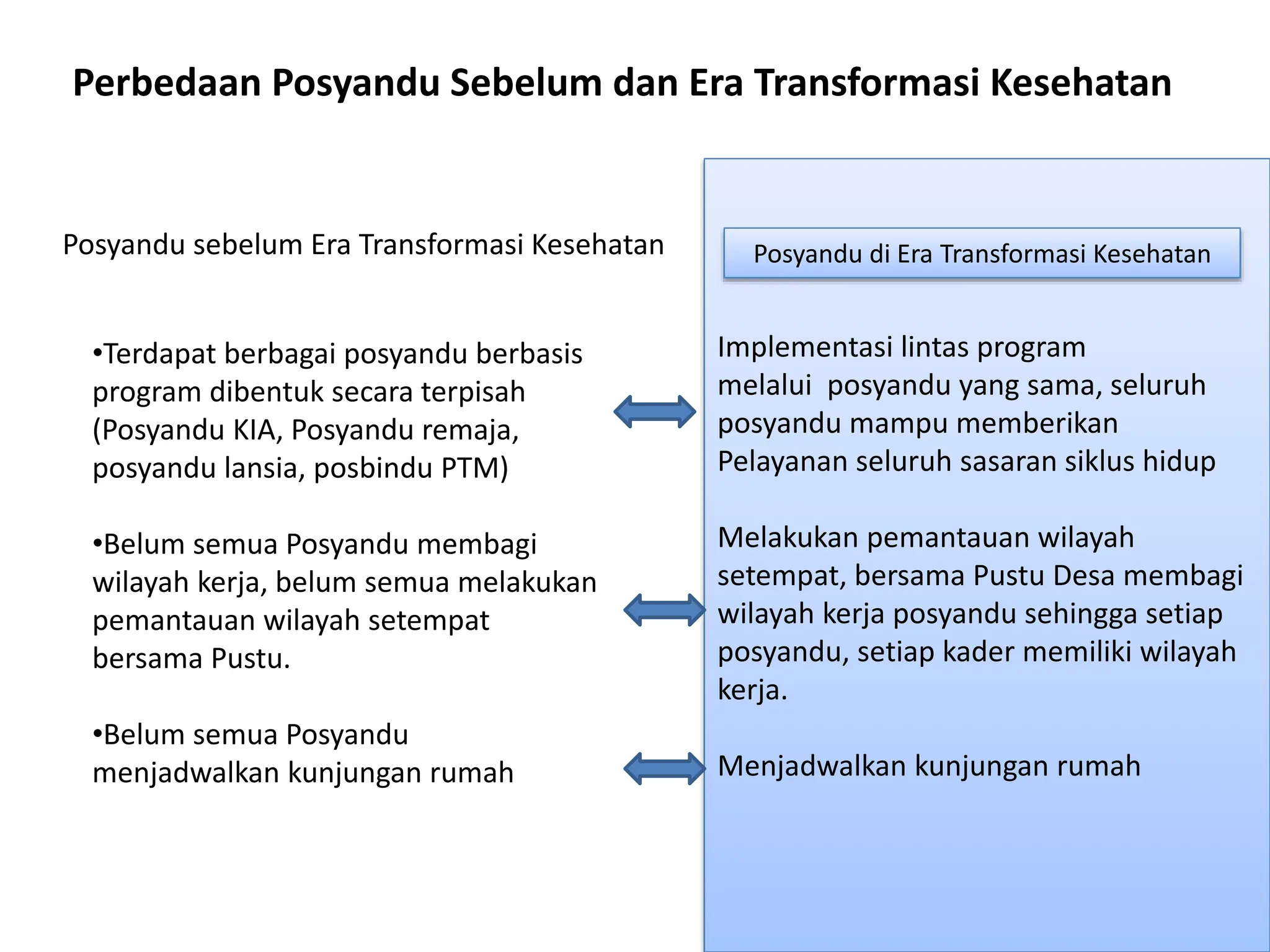 PPT pelatihan kader untuk kesehatan dan edukasi | PPTX
