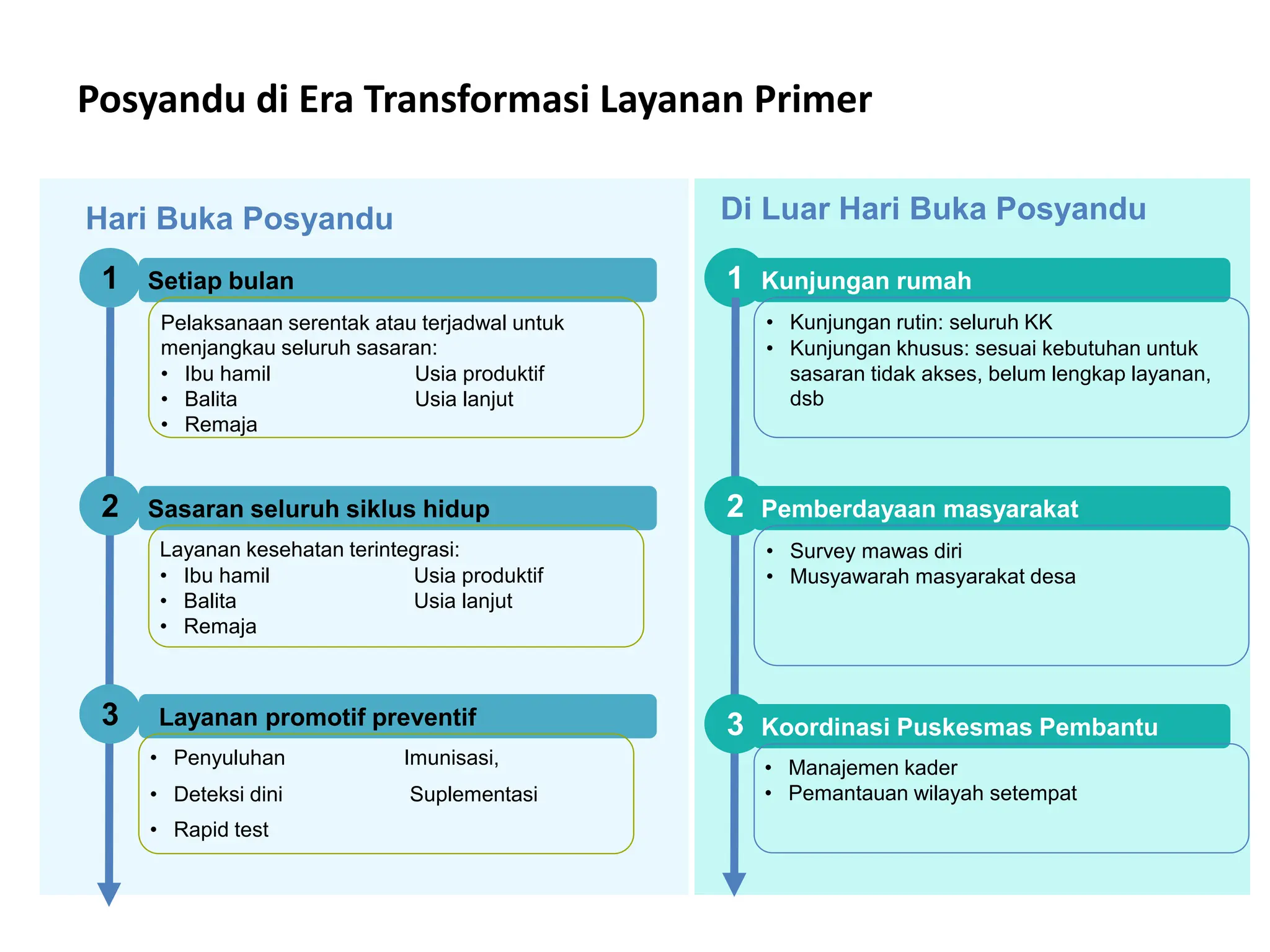 PPT pelatihan kader untuk kesehatan dan edukasi | PPTX