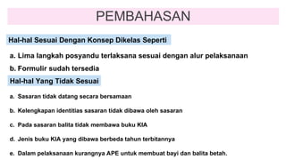 PPT Pelatihan Kader ILP di tingkat desa.ppt