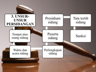 PPT PELATIHAN SIDANG (TEKNIK PERSIDANGAN).pdf