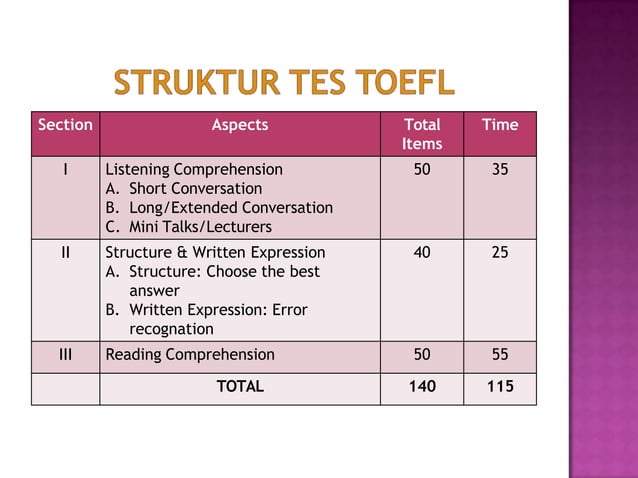 PPT Pelatihan Toefl.pptx