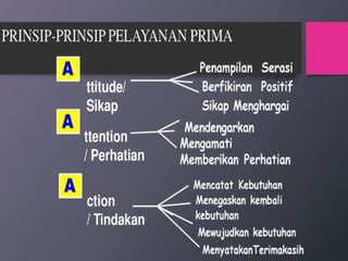 PPT Pelayanan Prima di rumah sakit.pptx
