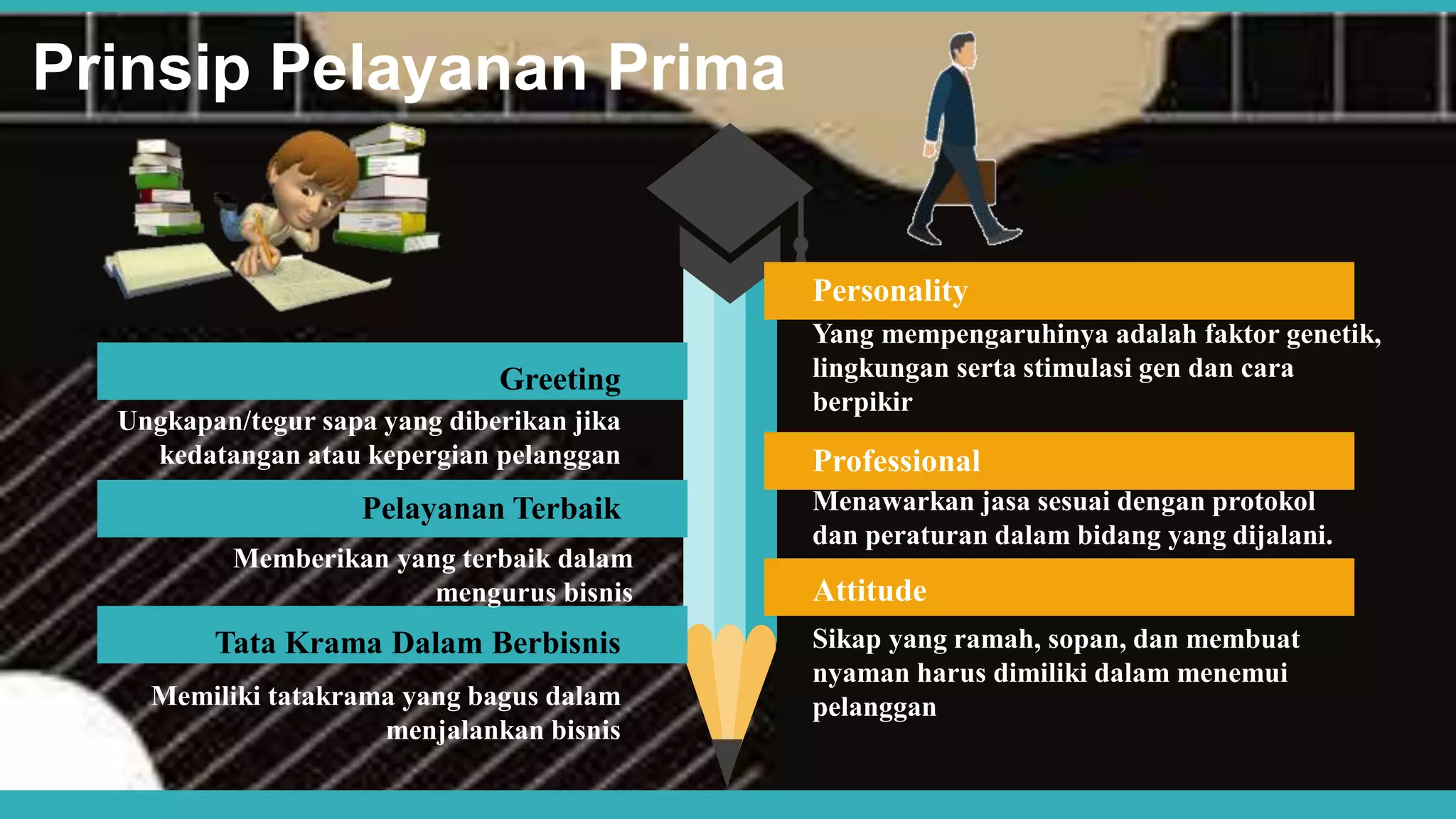 Pelayanan Prima Terhadap Pelanggan PPT | PPTX