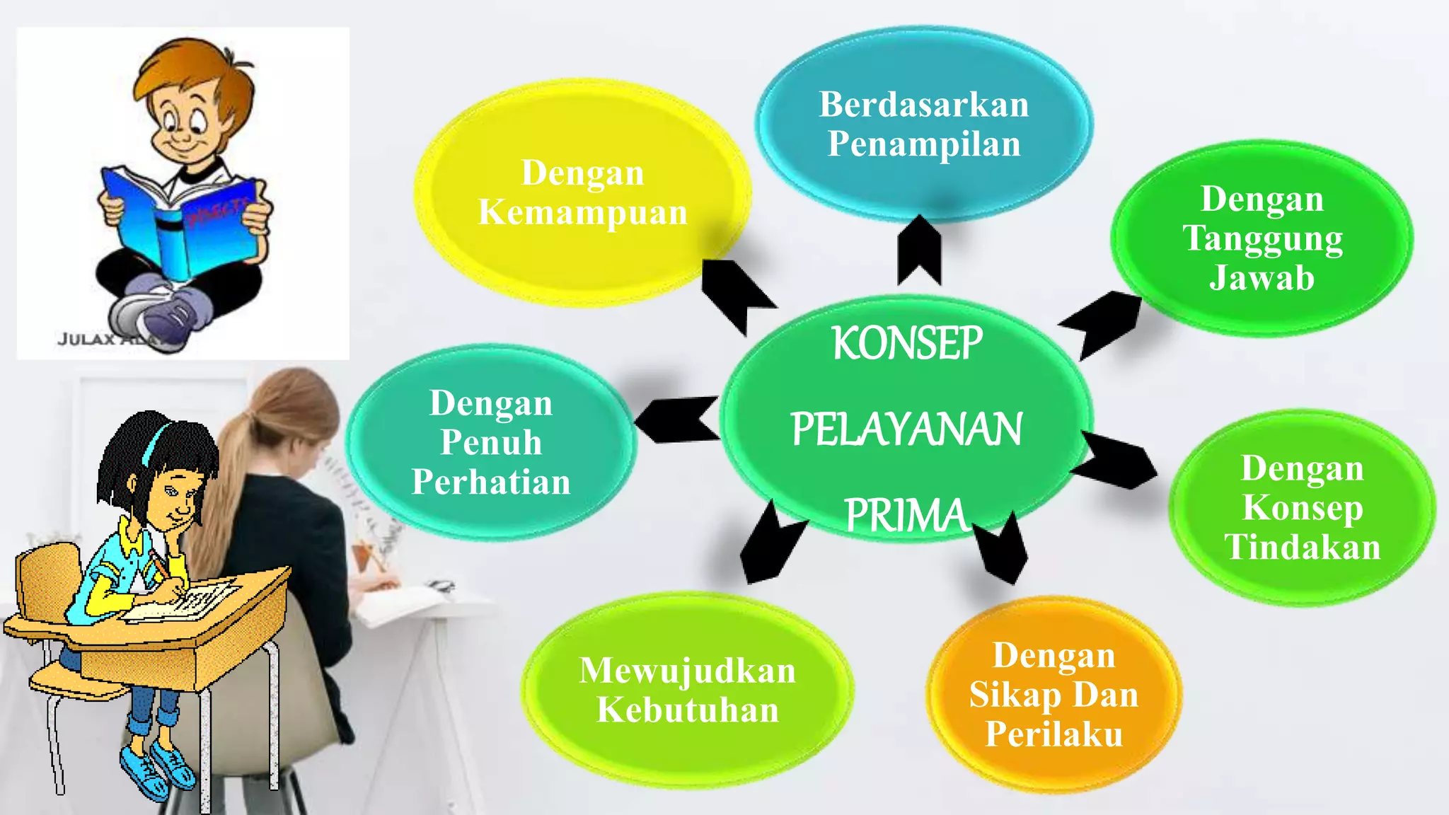 Pelayanan Prima Terhadap Pelanggan PPT | PPTX