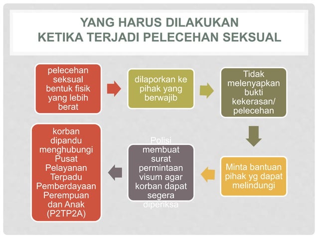 PPT PELECEHAN SEKSUAL.pptx