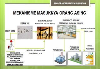 PPT Pemantauan Orang Asing Palembang.pdf