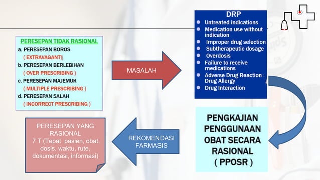 PPT Pemantauan Terapi Obat oleh Apoteker.pptx