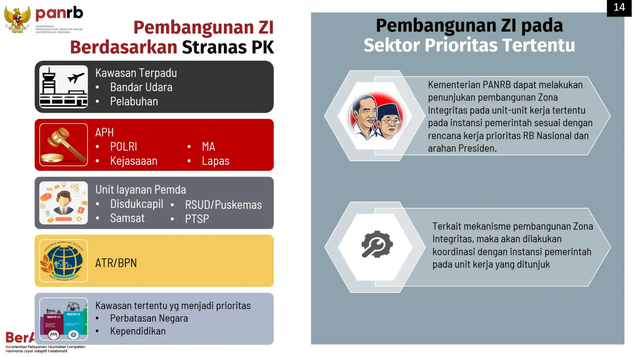 PPT Pemaparan ZI Permenpan 90 Tahun 2021.pdf