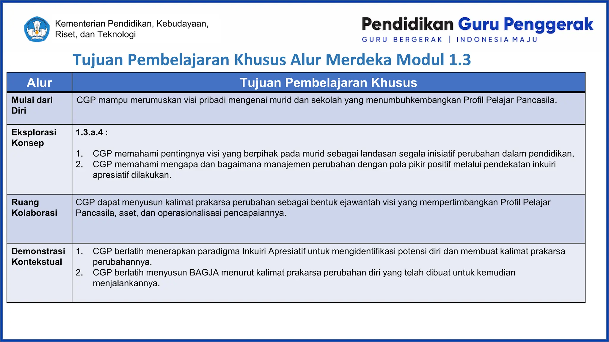 PPT Pembahasan Alur Merdeka Modul 1.3, 14.pdf