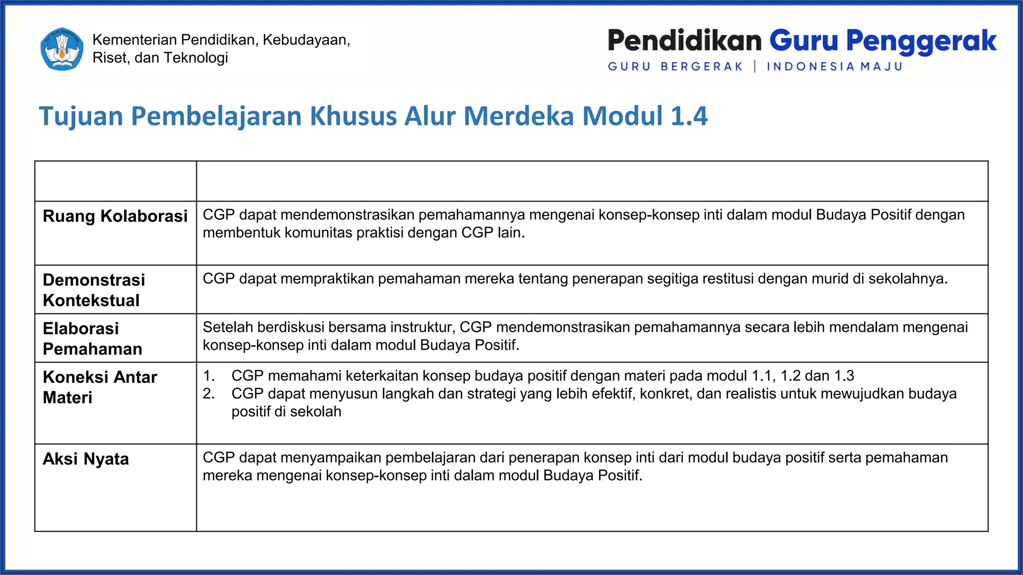 PPT Pembahasan Alur Merdeka Modul 1.3, 14.pdf