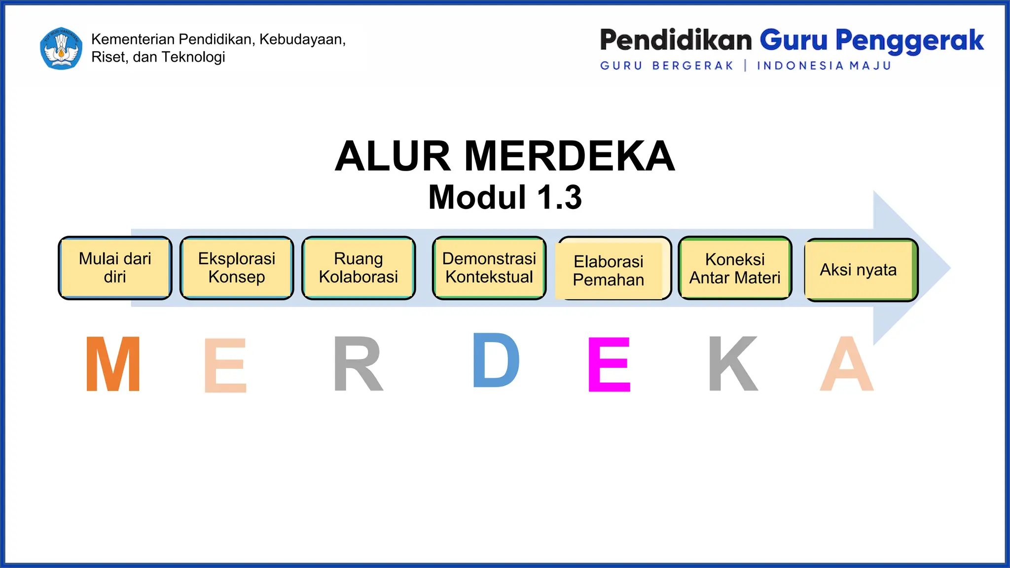 PPT Pembahasan Alur Merdeka Modul 1.3, 14.pdf