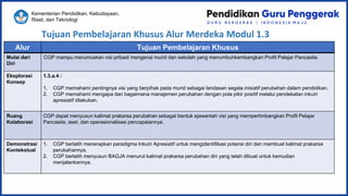 PPT Pembahasan Alur Merdeka Modul 1.3, 14.pdf