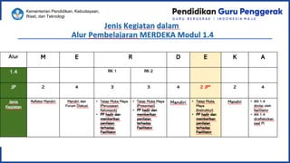 PPT Pembahasan Alur Merdeka Modul 1.3, 14.pdf