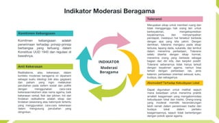 PPT Pembangunan Bidang Agama moderasi beragama.pdf