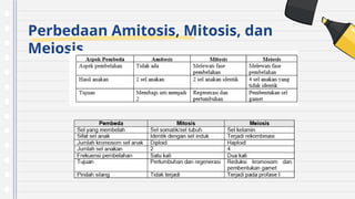 PPT pembelahan Sel Mitosis dan meiosis.pptx
