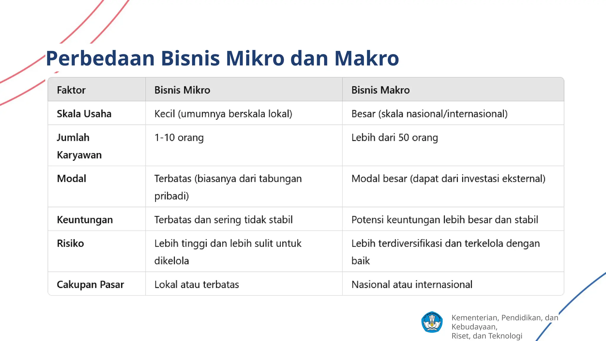 Kunjungan Bisnis ke pengusaha bisnis mikro.pptx