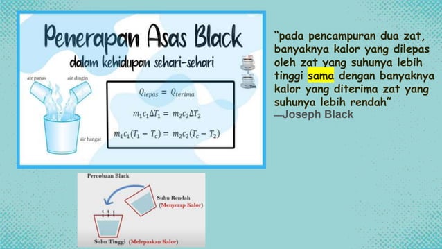 PPT PEMBELAJARAN ASAS BLACK_TIA RAHMAN ISLAMI.pptx