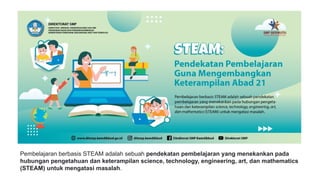 PPT PEMBELAJARAN BERBASIS STEAM-Q-SD IKROM_2023.pptx