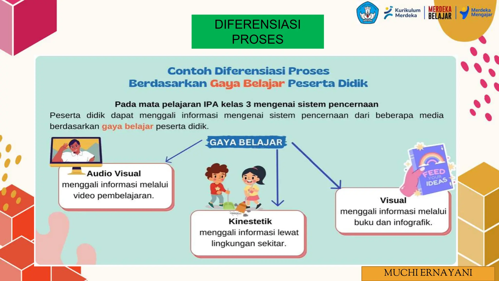 PPT PEMBELAJARAN BERDIFERENSIASI.pptx