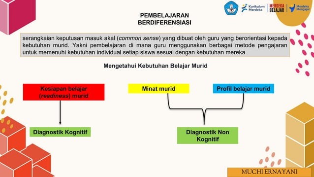 PPT PEMBELAJARAN BERDIFERENSIASI.pptx