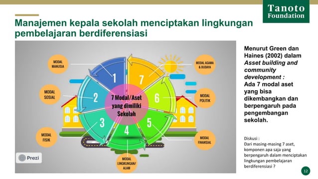 PPT Pembelajaran Berdiferensiasi - Kepala Sekolah.pptx