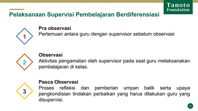 PPT Pembelajaran Berdiferensiasi - Kepala Sekolah.pptx