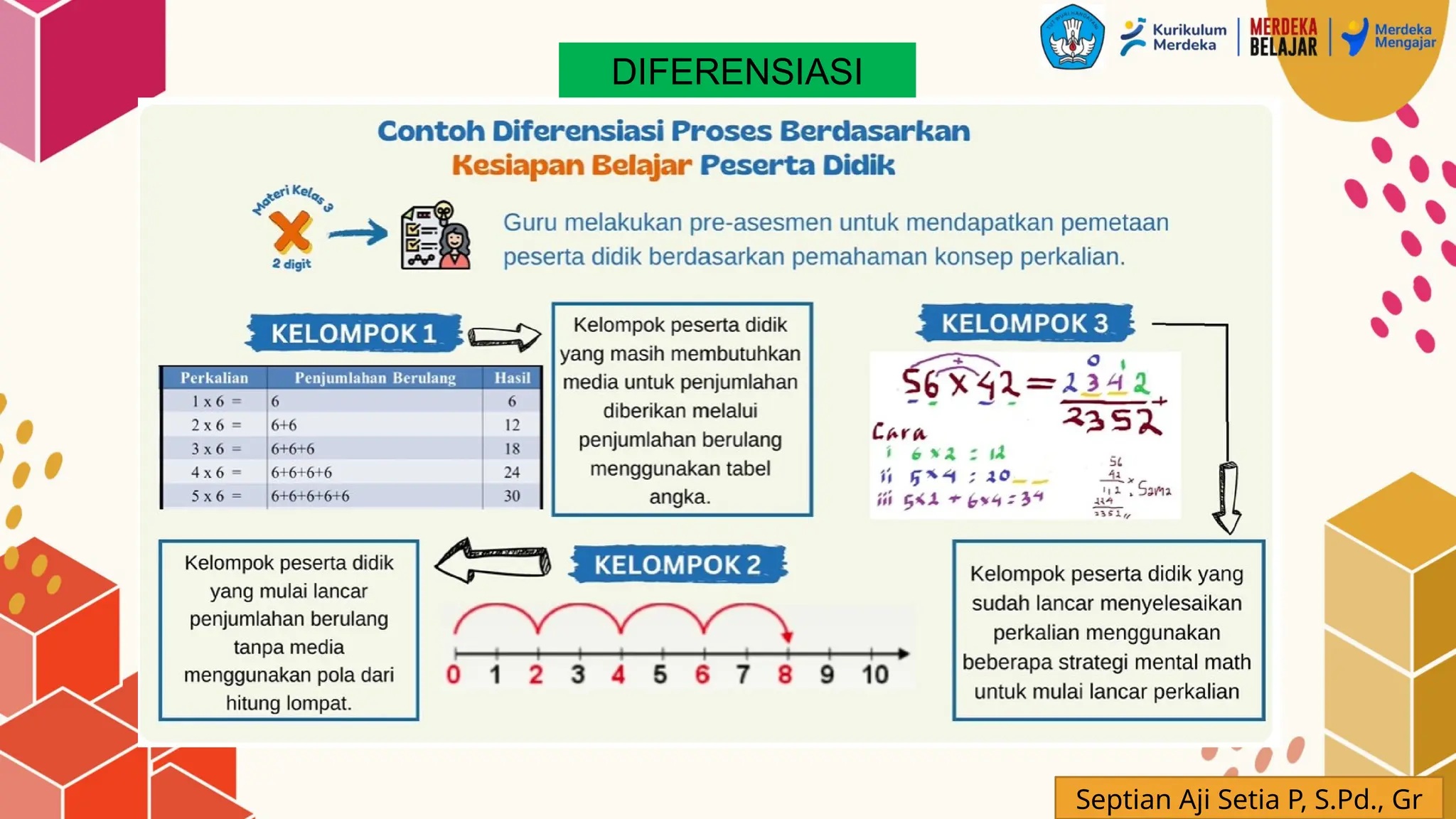 PPT Pembelajaran Diferensiasi Septian pptx | PPT