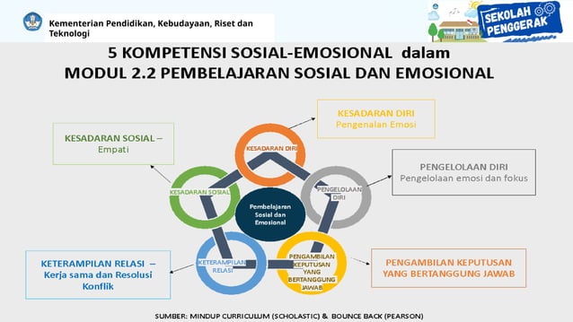 PPT Pembelajaran Emosional bagi Siswa.pptx