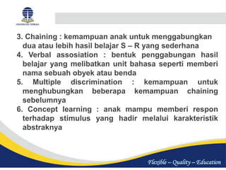 Ppt pembelajaran modul .ppt