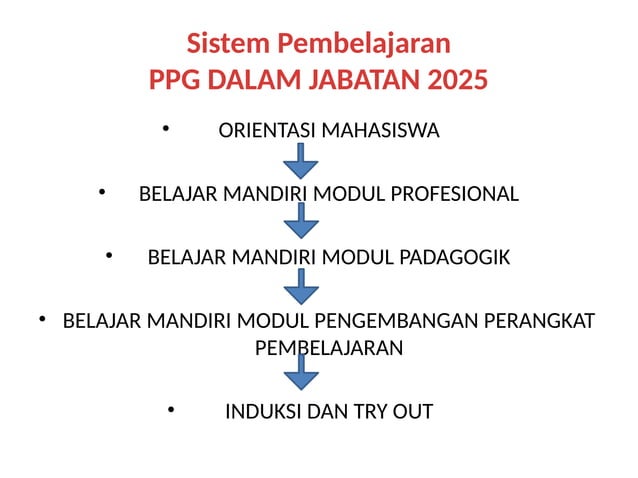 PPT PEMBELAJARAN PPG - 2025 KRAKSAAN PROBOLINGGO | PPT