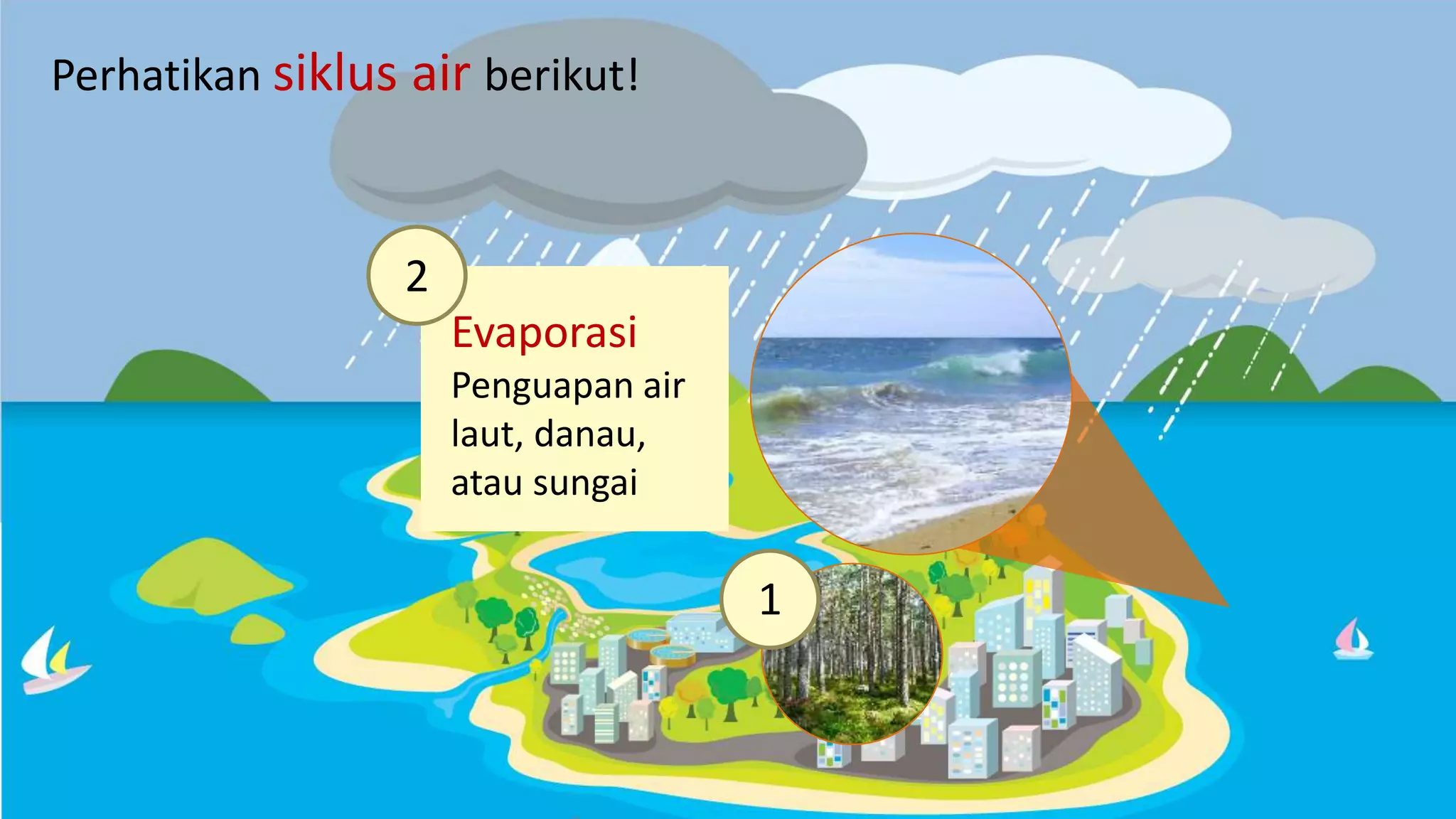 Ppt pembelajaran siklus air | PPTX