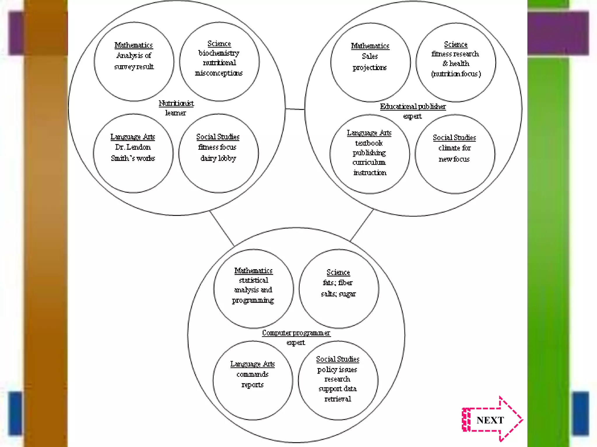 Ppt pembelajaran terpadu model networked | PPTX