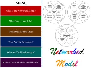 Ppt pembelajaran terpadu model networked | PPTX