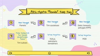 PPT Pembentukan Tim p5.pptx