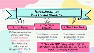 PPT Pembentukan Tim p5.pptx