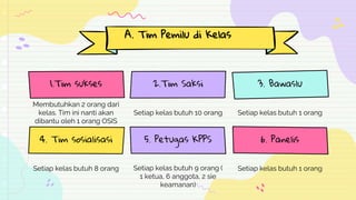PPT Pembentukan Tim p5.pptx