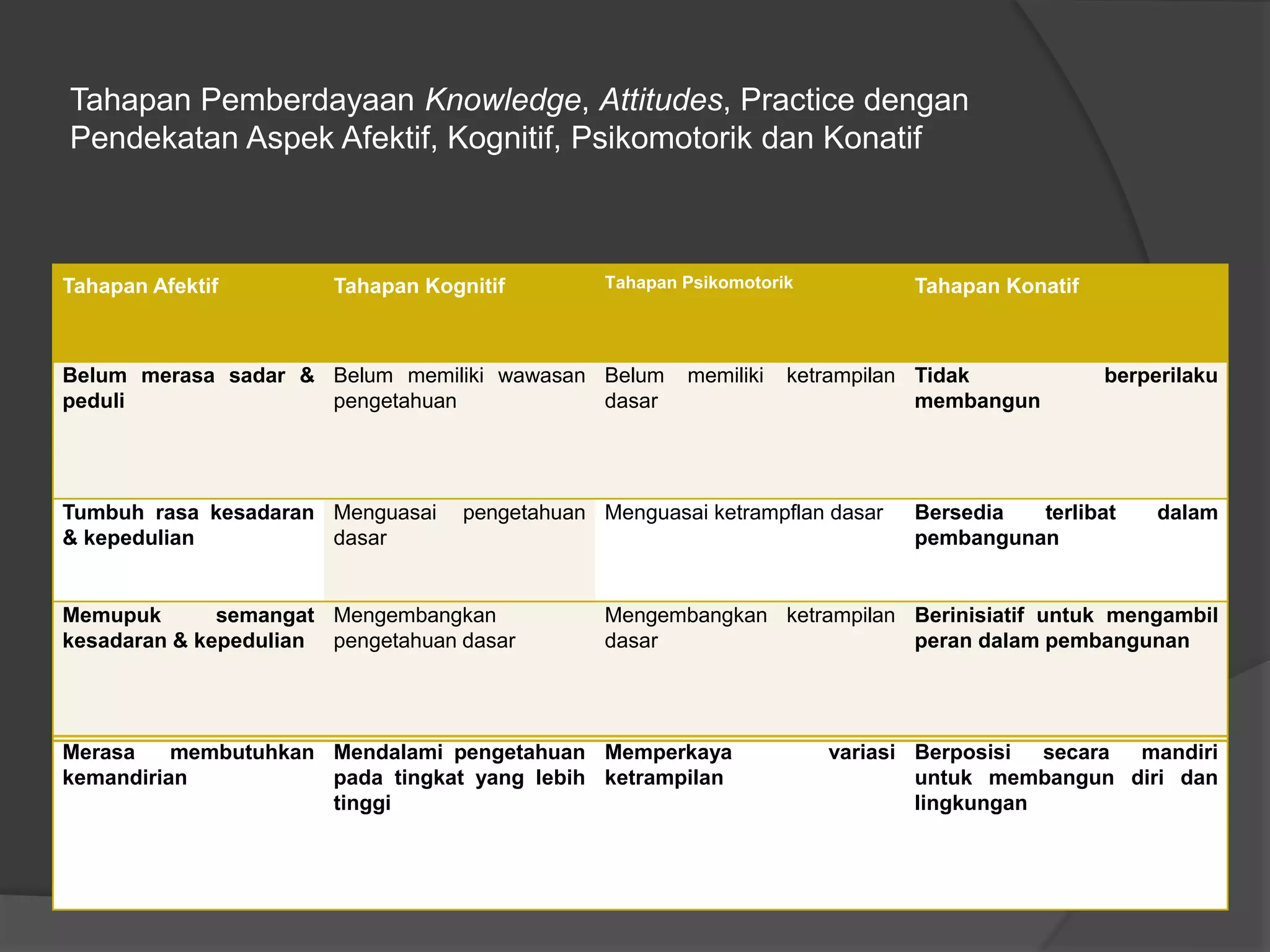 Ppt pemberdayaan masyarakat 2014 ss w (2) | PPTX
