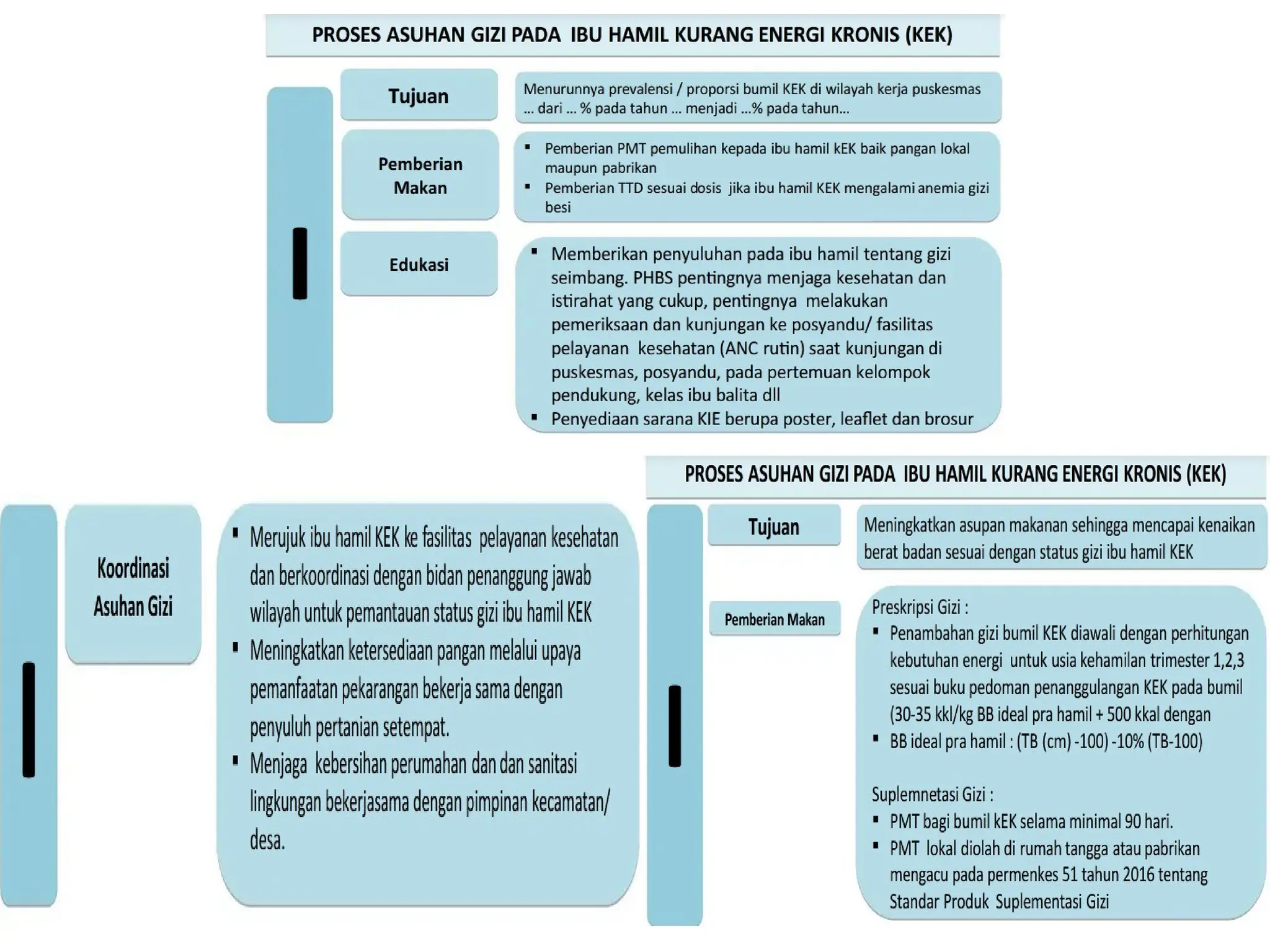 PPT PEMBERIAN MAKANAN TAMBAHAN (PMT) PANGAN LOKAL BALITA GIZI KURANG ...