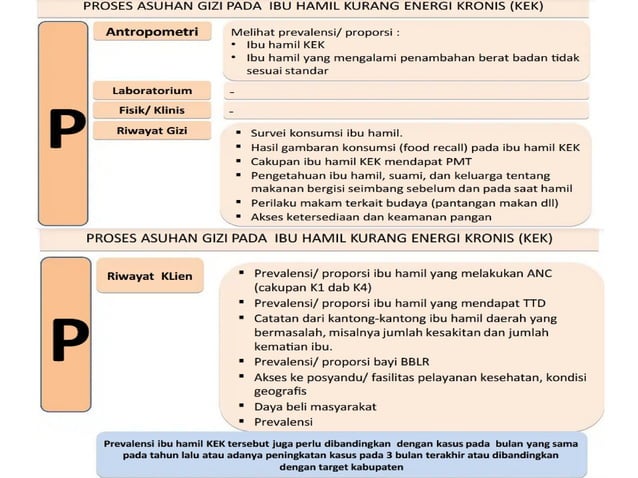 PPT PEMBERIAN MAKANAN TAMBAHAN (PMT) PANGAN LOKAL BALITA GIZI KURANG ...