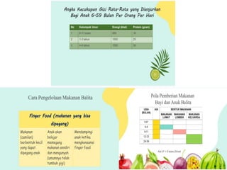 PPT PEMBERIAN MAKANAN TAMBAHAN (PMT) PANGAN LOKAL BALITA GIZI KURANG ...