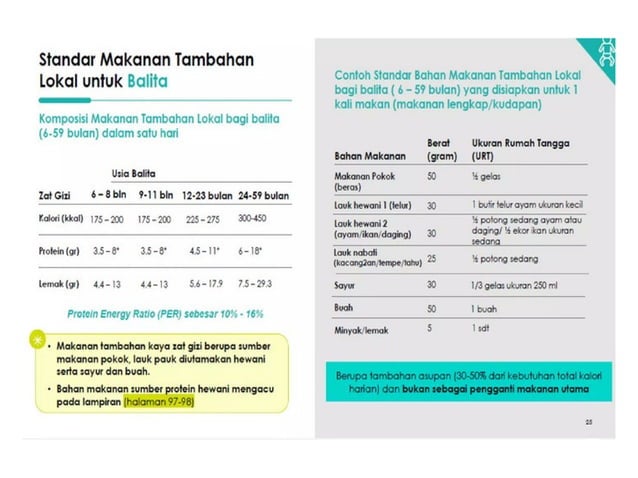 PPT PEMBERIAN MAKANAN TAMBAHAN (PMT) PANGAN LOKAL BALITA GIZI KURANG ...