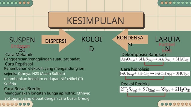 PPT sistem koloid pada materi Pembuatan Koloid .pptx