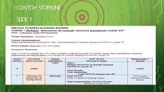PPT PEMBUATAN STORYLINE KOMIC-dikompresi.pptx
